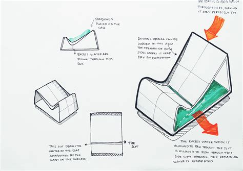 Product Sketching Rendering On Behance