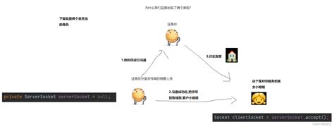 tcp版本的 echo server 和 echo client csdn博客