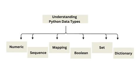 Understanding Python Data Types Techprofree