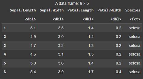 A Complete Guide To The Built In Datasets In R Geeksforgeeks