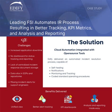 Edify Technologies On Linkedin Digitaltransformation Onlinesuccess Webservices