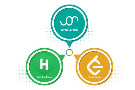 leetcode vs hackerrank vs stratascratch for data science stratascratch