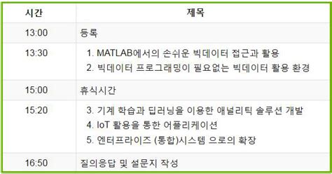 매스웍스 빅데이터 활용을 위한 Matlab의 새로운 기능 세미나 세미나투데이