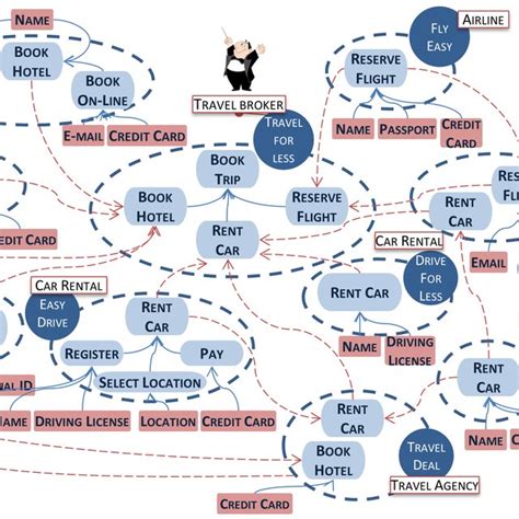 Example Of Orchestration Model Download Scientific Diagram