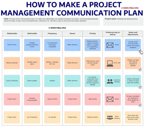 Project Management Society On Linkedin Projectmanagement Projectmanagers