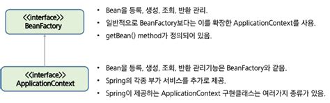 Spring SpringFramework