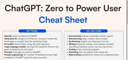Futurelawyer Chat GPT Power User Cheat Sheet