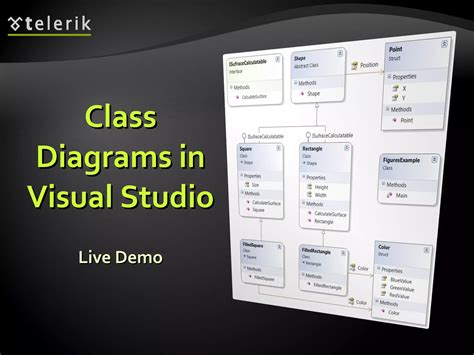 Object Oriented Programming Fundamental Principles PPT Programming Languages Computing