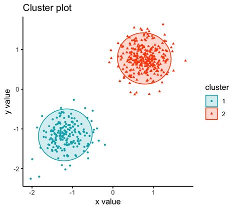 Geospatial Clustering Kinds And Uses Towards Data Science Artofit