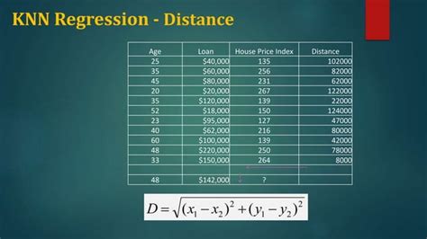 Data Mining Knowledge Discovery Process Classification Pptx