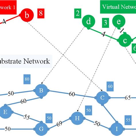 Two Vns Embedding Onto One Shared Sn Download Scientific Diagram