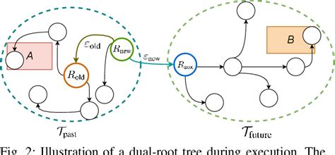 Sampling Based Path Planning Under Temporal Logic Constraints With Real