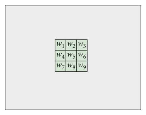 Structure Reparameterization Process Of Repunit Component Download Scientific Diagram