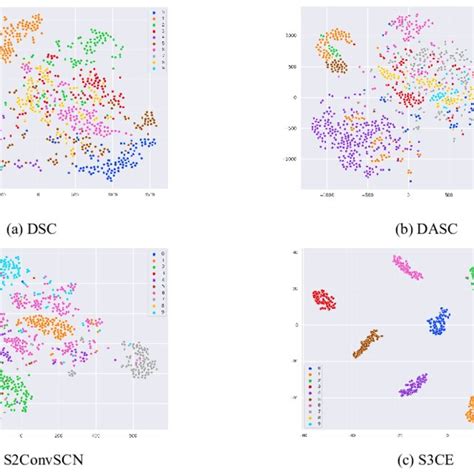 2d Visualization Of The Embedding Spaces Learned On The Mnist 1000