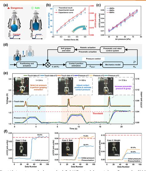 Figure 1 From Multimodal Sensors Enabled Autonomous Soft Robotic System