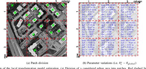 Figure 10 From Coarse To Fine Registration Of Airborne Lidar Data And Optical Imagery On Urban