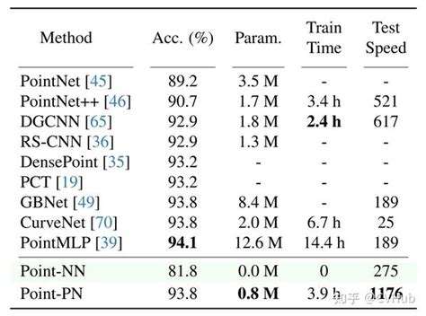cvpr 2023 point nn 即插即用，无需训练的非参数点云分析网络！ 知乎