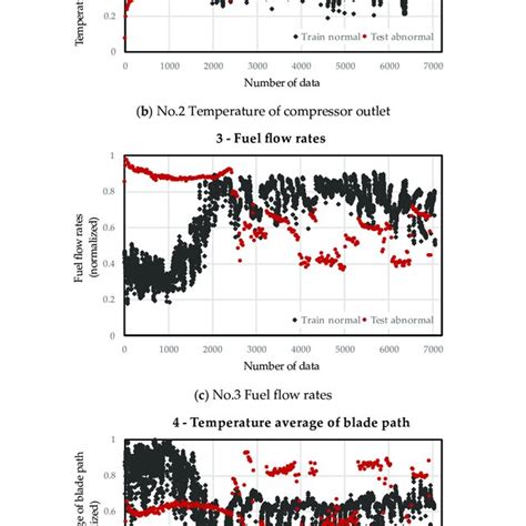 Example Of An Industrial Gas Turbine Doosan Dgt6 300h Download Scientific Diagram