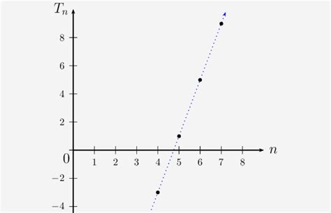 Patterns Sequences And Series Grade 12 Questions And Answers Modern Classroom