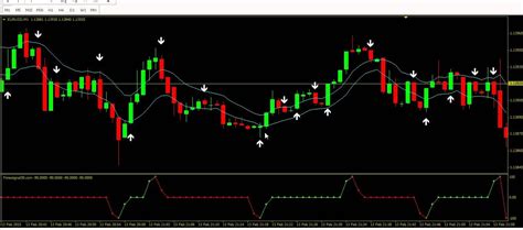 Como Fazer O Meta Trader Mt4 Ou Mt5 Funcionar Nos Finais De Semana Forex No Brasil
