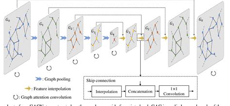 Figure 1 From Graph Attention Convolution For Point Cloud Segmentation