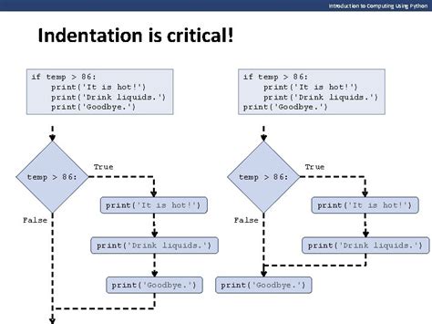 introduction to computing using python imperative programming python