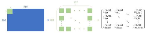 figure 3 from rotation invariance based deep learning slam for robots