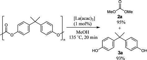 Depolymerization Of Polycarbonates By Transesterification Without Using Base Ionic Liquid And