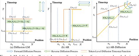 Figure 1 From Ar Diffusion Auto Regressive Diffusion Model For Text