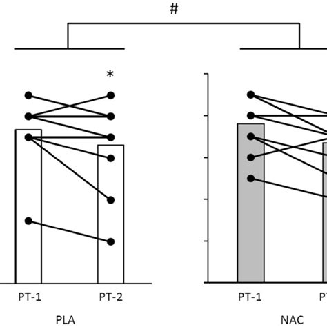 Arrowhead Agility Test Download Scientific Diagram