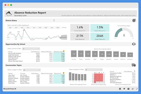 Best Power Bi Dashboard Examples Bridgeall Hot Sex Picture