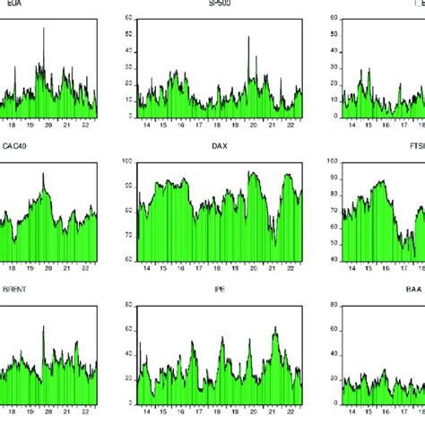 Directed Connectivity Network Between Markets Download Scientific Diagram