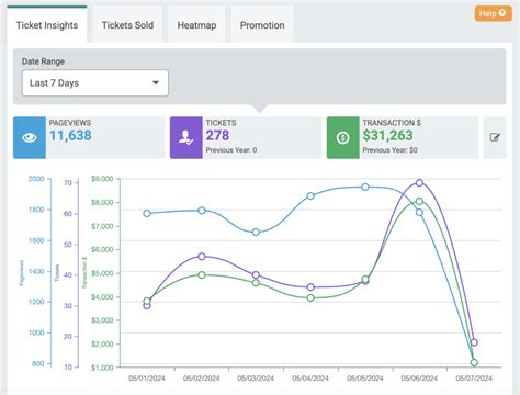 Ticket Summary Reports Ticketsignup