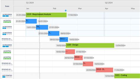Waterfall Ish Playbook How Jira Align Helps Traditional Projects And Portfolios Succeed Work