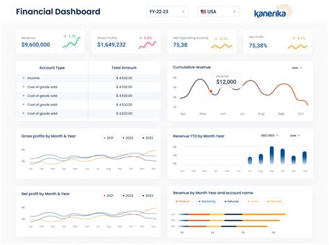 Unlocking The Advantages Of Data Visualization