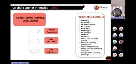 shreyans joshi on linkedin summerinternship2023 internshipprogram