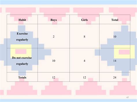 Tests Of Significance Parametric And Non Parametric Tests Ppt