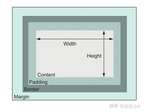 css in depth part1 reviewing the fundamentals 知乎