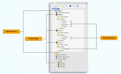 Emworks Electromagnetic And Multiphysics Simulation Software