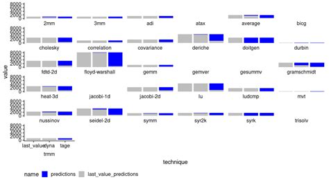 R Ggplot Combine Stacked And Dodge In Barplot Stack Overflow