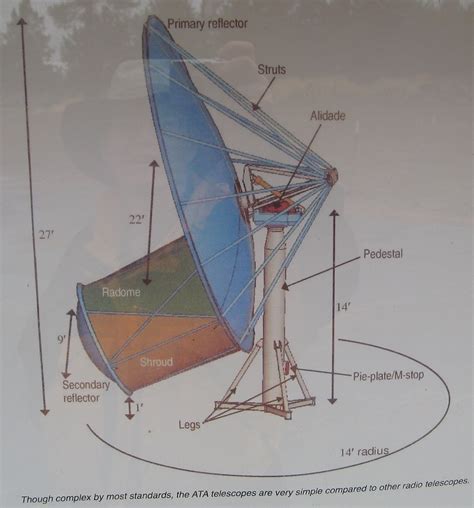 Allen Telescope Array Element The Allen Telescope Array A Flickr
