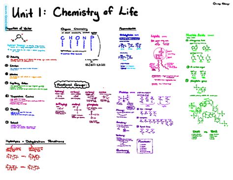 Apbiologyunit 1 Based On Ap Biology Course Standards · T
