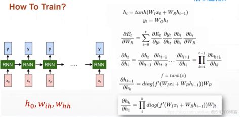 Rnn的数据集coolfengsy的技术博客51cto博客