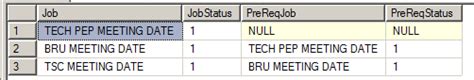 Sql Case Checking For Two Conditions From The Same Column Stack Overflow