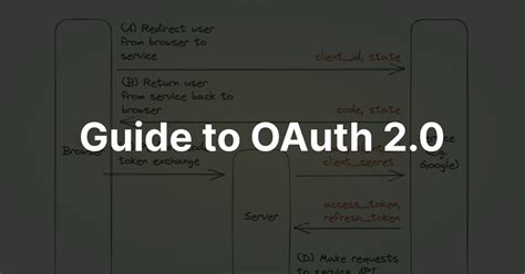 OAuth 2.0：授權許可 | Ken Chen | Medium