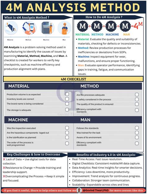 What Is 4m Analysis And How To Use It Govind Tiwari Phd Cqp Fcqi Posted On The Topic Linkedin
