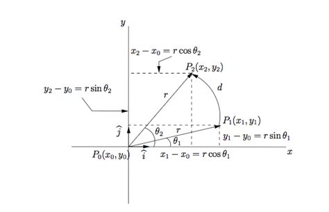 Geometry Calculating The Coordinates Of End Terminal Point Of An Arc