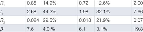mean and median absolute errors for 1000 trials with synthetic data