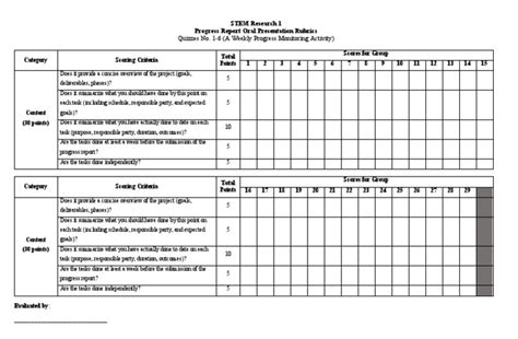 Progress Report Rubric Pdf Rubric Academic Cognition