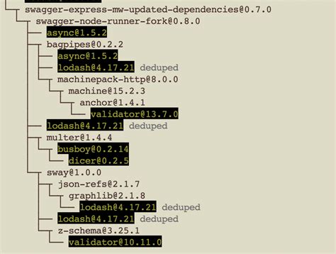 Node Js Need To Remove Or Update Vulnerable Dependencies In A NodeJS API Stack Overflow